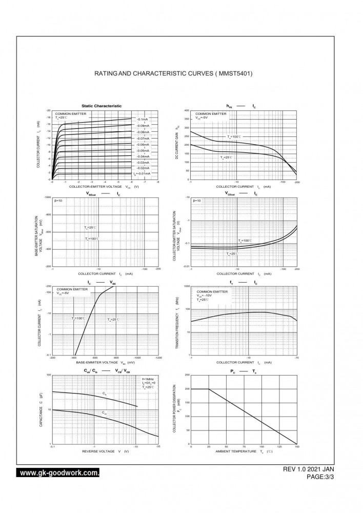 MMST5401 datasheet page 3