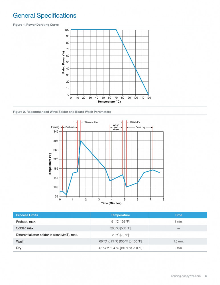 Honeywell 392 Series datasheet page 5