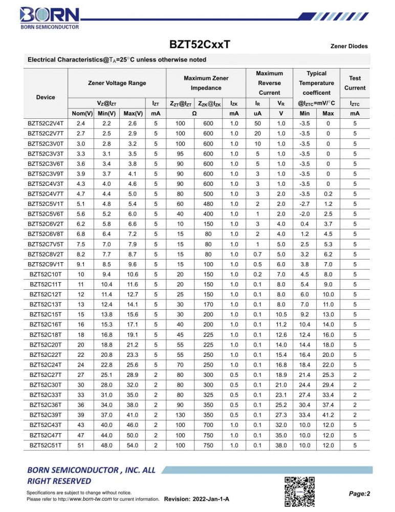 BZT52C24T datasheet page 2