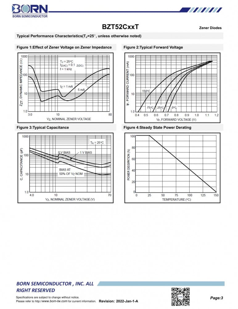 BZT52C24T datasheet page 3