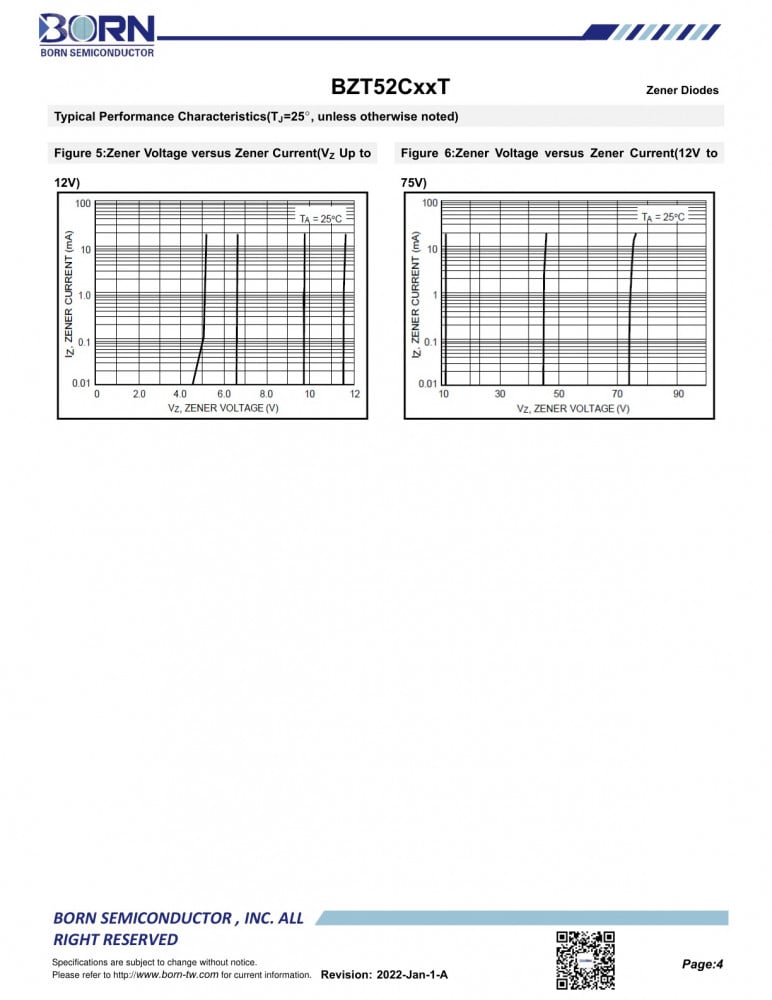 BZT52C24T datasheet page 4