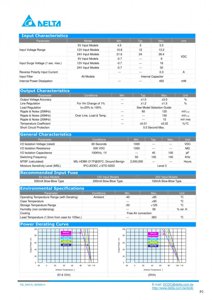 SA01S0509A datasheet page 2