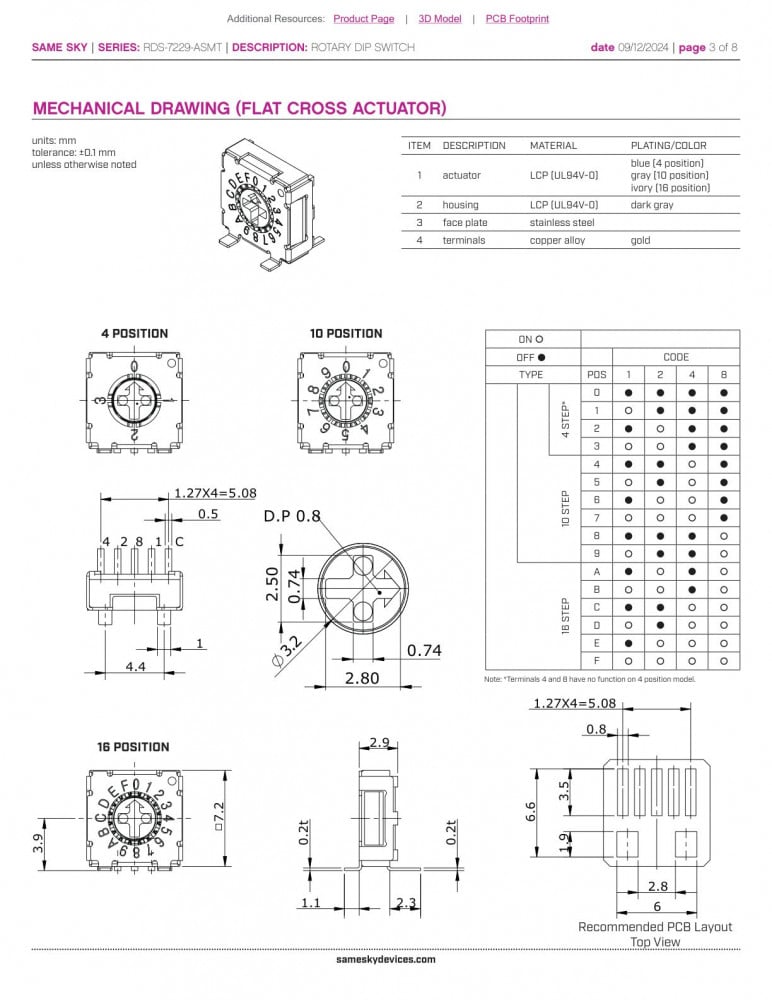 CUI RDS-16S-7229-C-ASMT-TR datasheet page 3