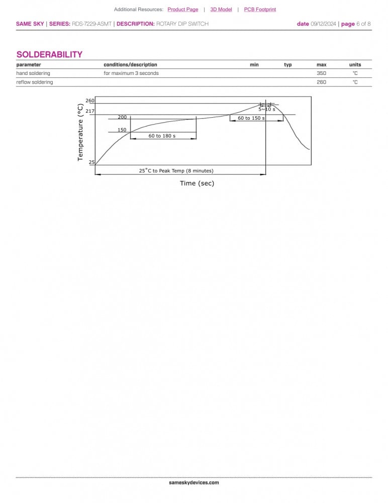 CUI RDS-16S-7229-C-ASMT-TR datasheet page 6