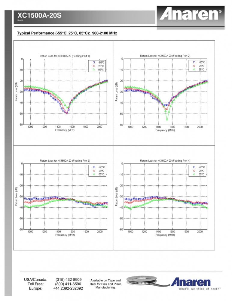 XC1500A-20S datasheet page 4