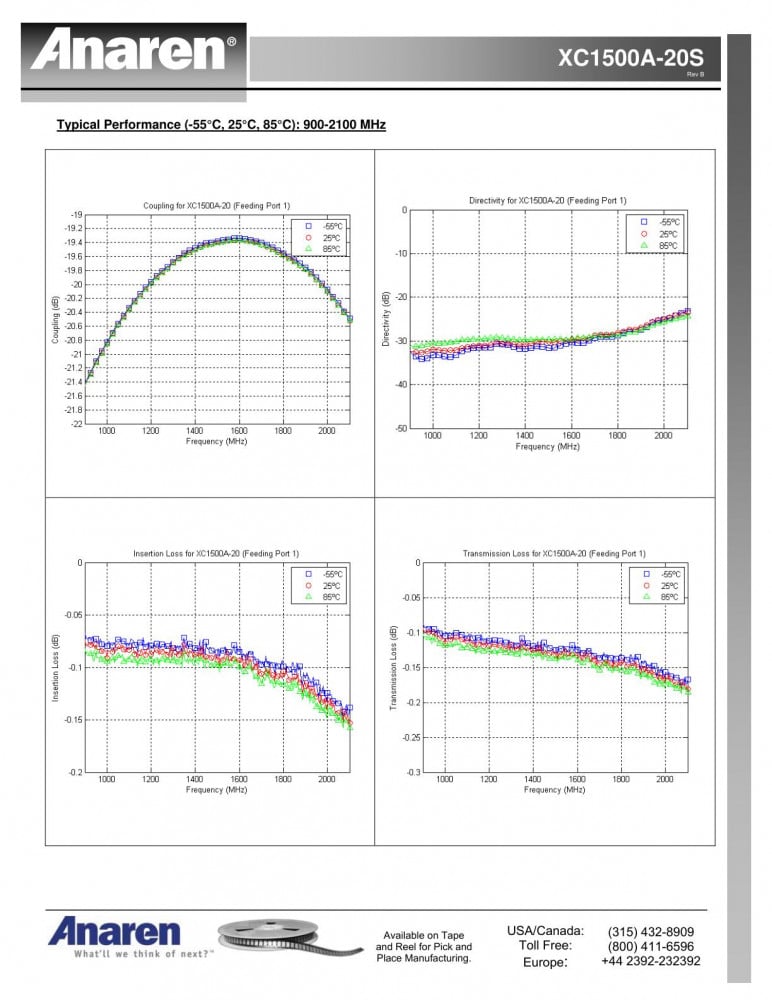 XC1500A-20S datasheet page 5