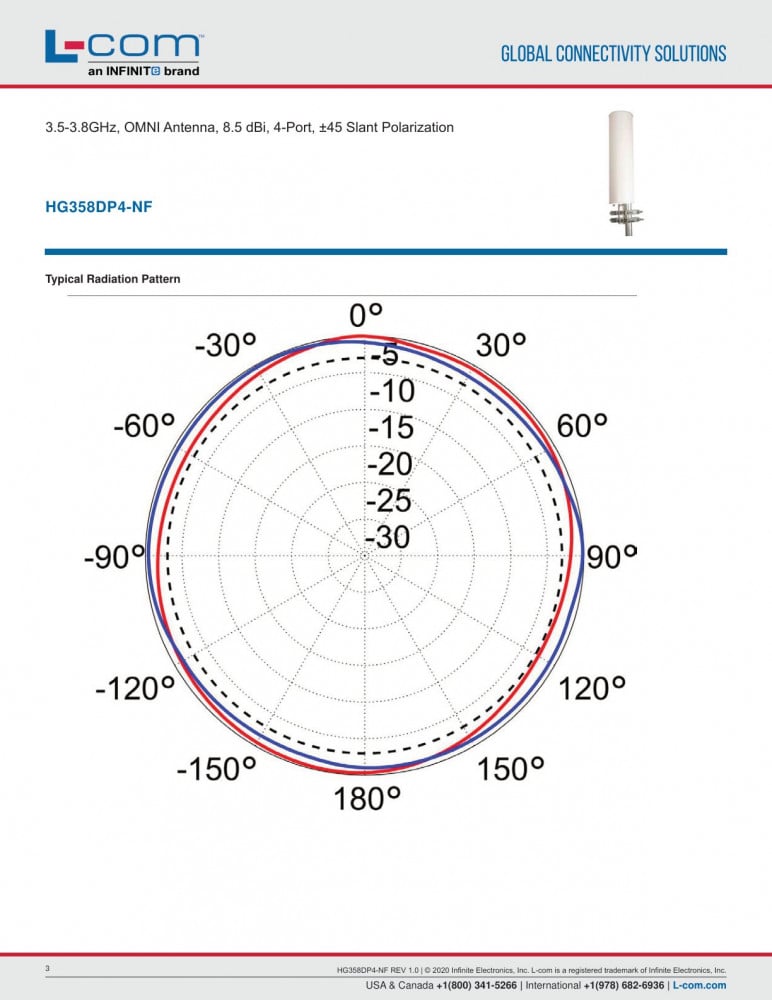 HG358DP4-NF datasheet page 3