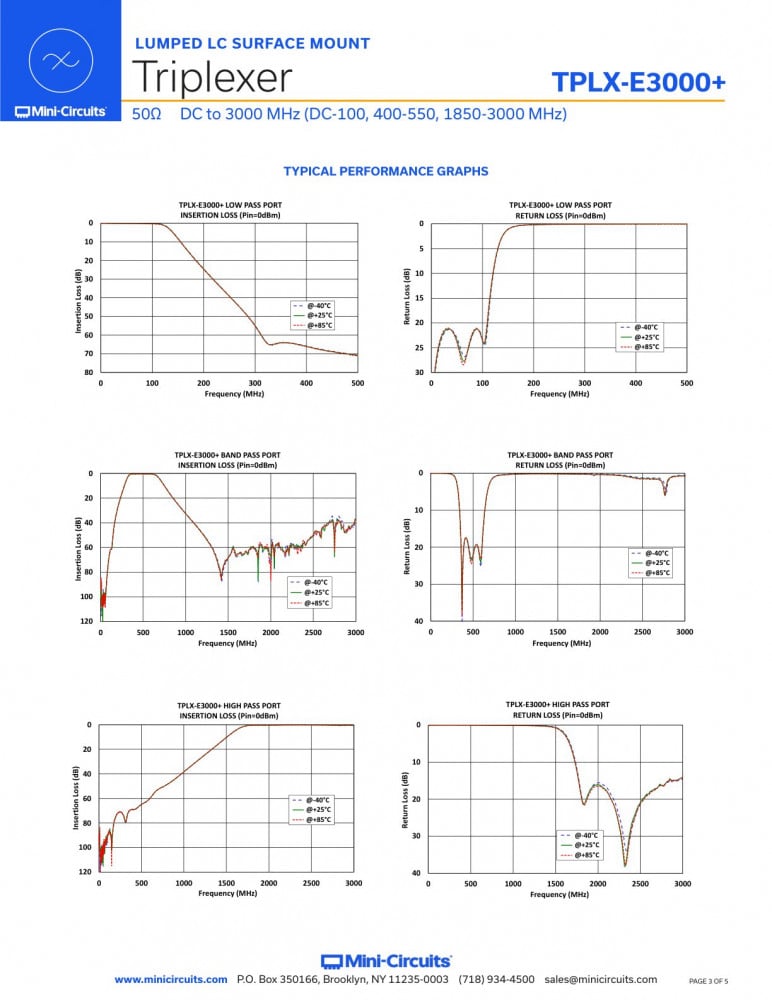 TPLX-E3000+ datasheet page 3