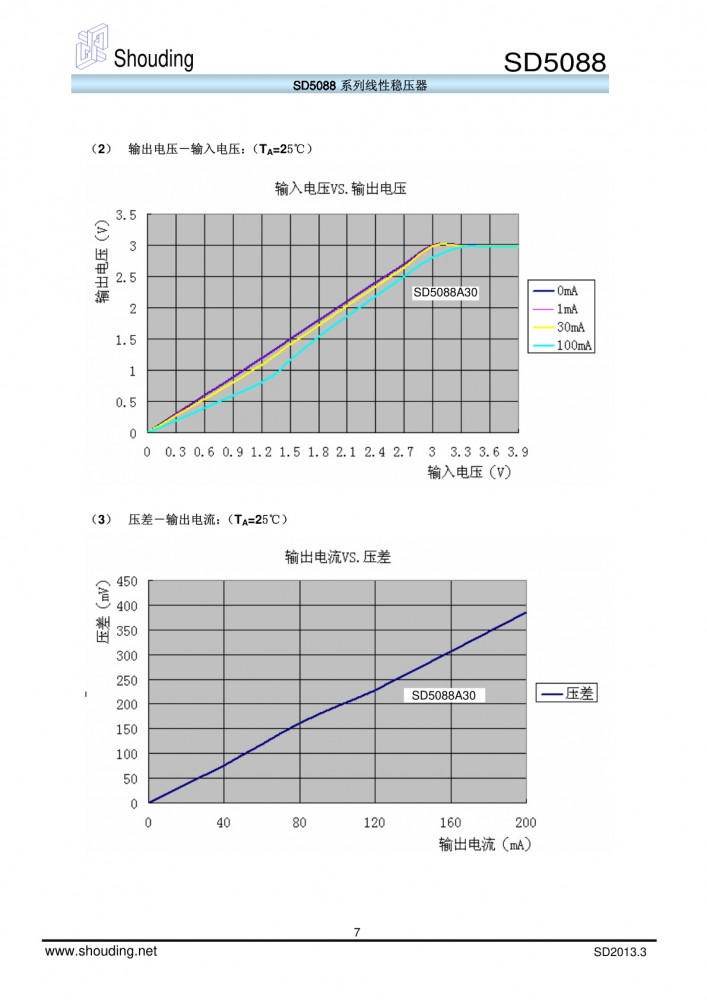SD5088 datasheet page 7