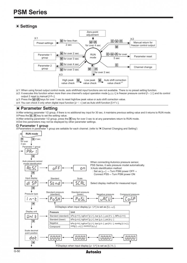 PSM Series technical document page 5