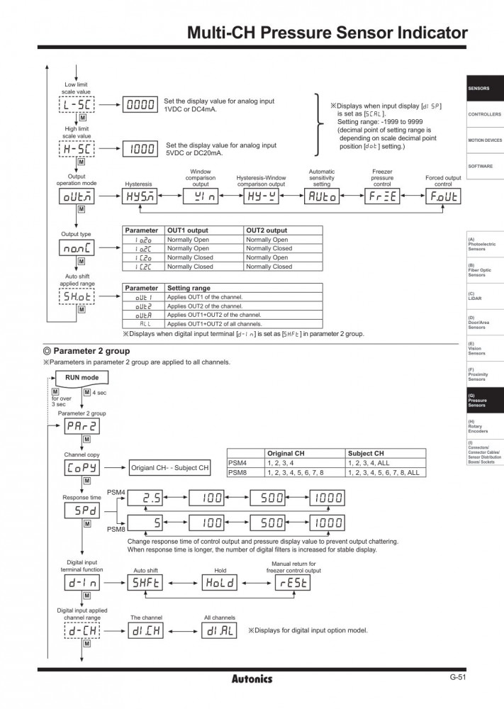 PSM Series technical document page 6
