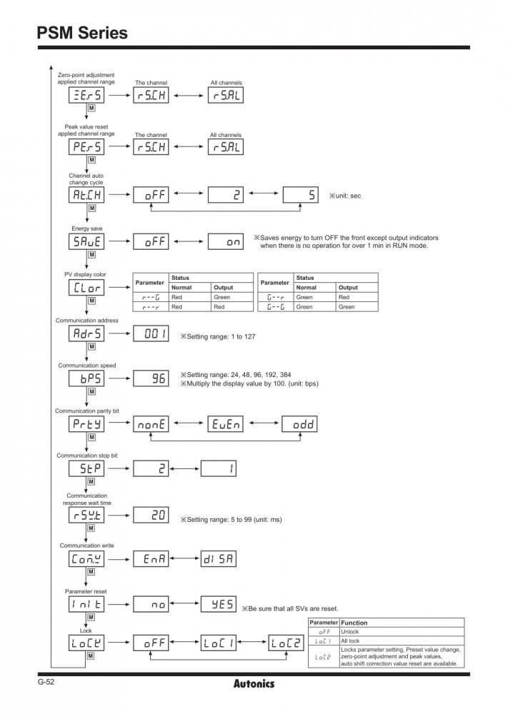 PSM Series technical document page 7