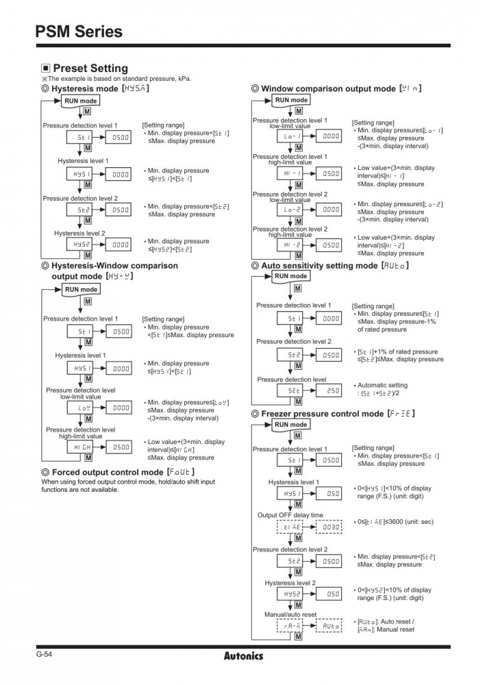 PSM Series technical document page 9