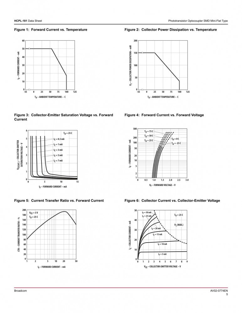 HCPL-181 datasheet page 5