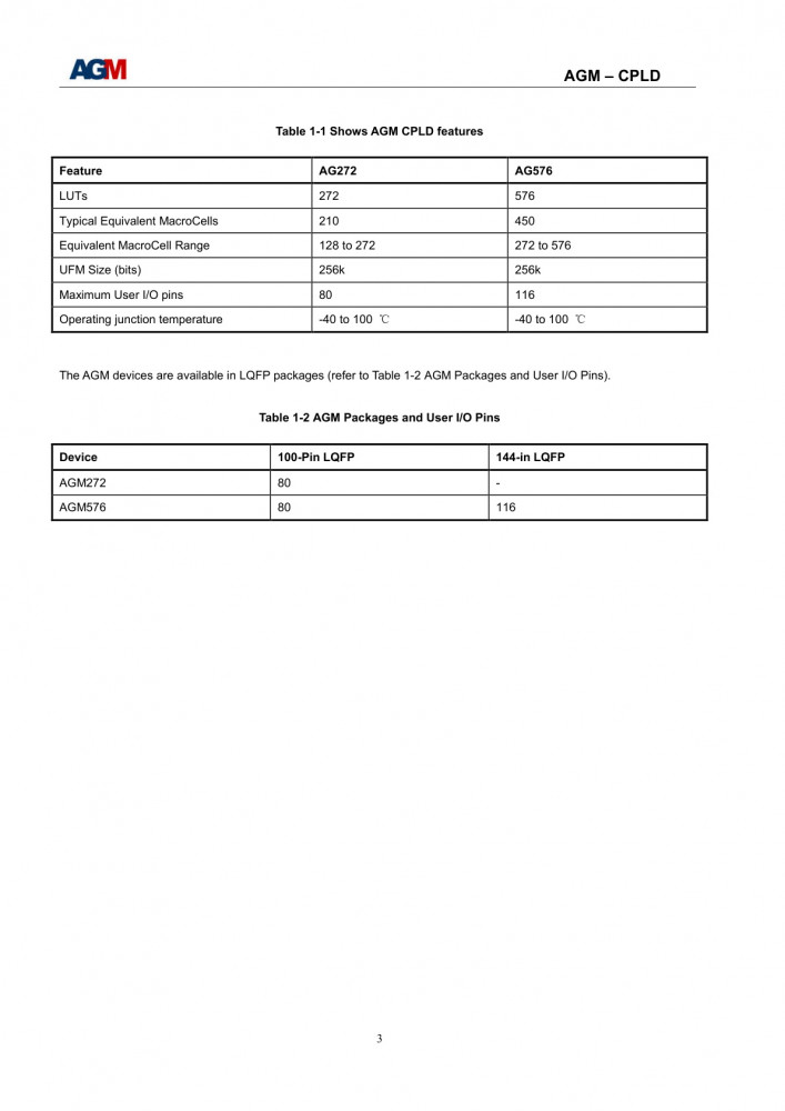 AG576SL100 datasheet page 3