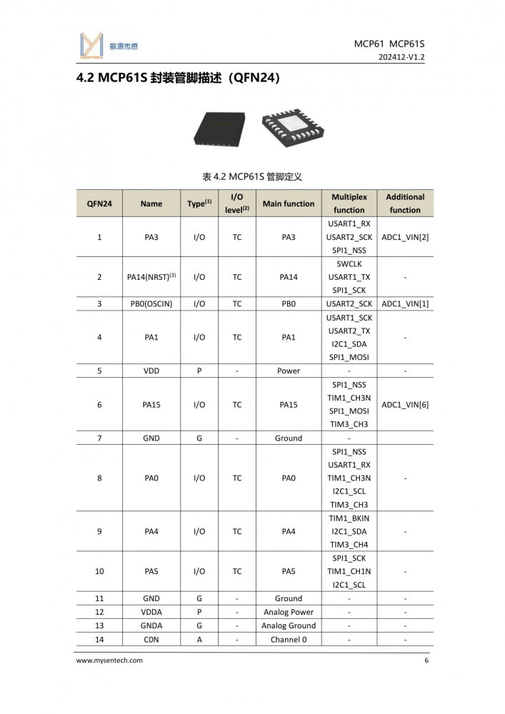 MCP61 datasheet page 6
