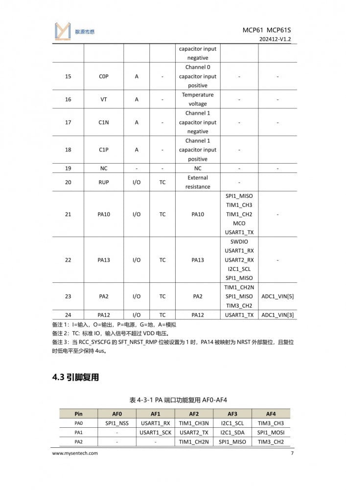 MCP61 datasheet page 7