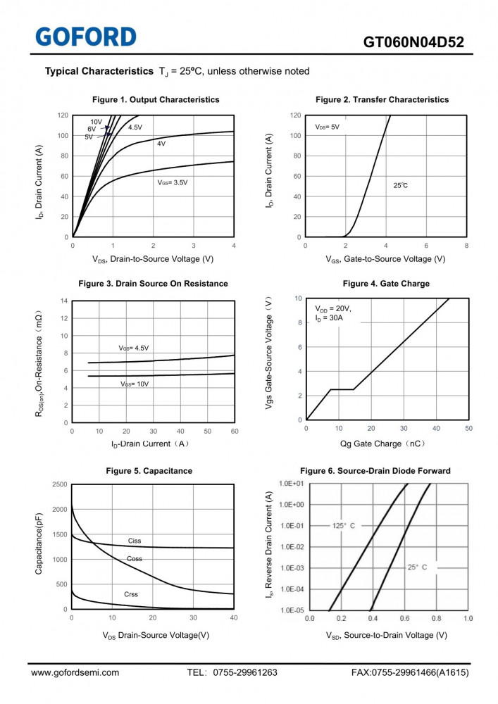 GT060N04D52 datasheet page 4