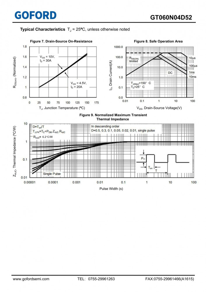 GT060N04D52 datasheet page 5
