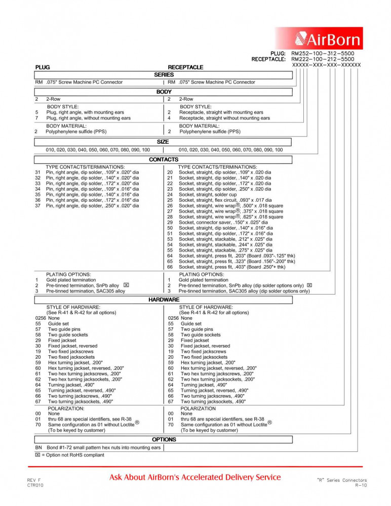AirBorn RM series connector technical document preview