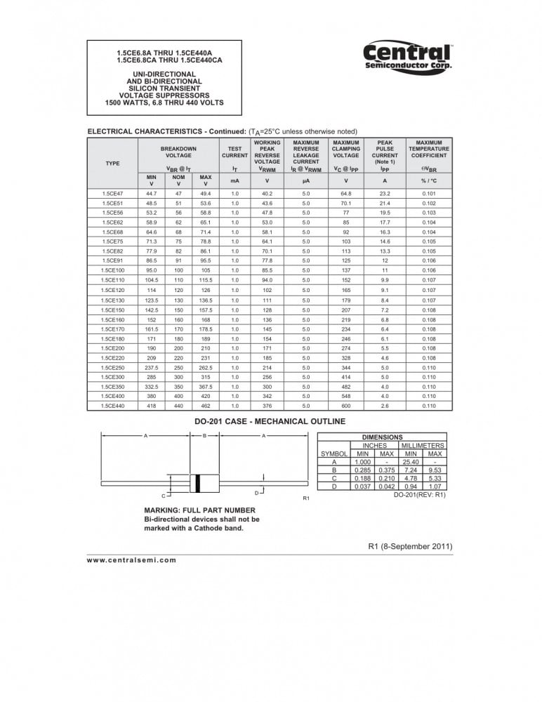 Central 1.5CE TVS datasheet page 2