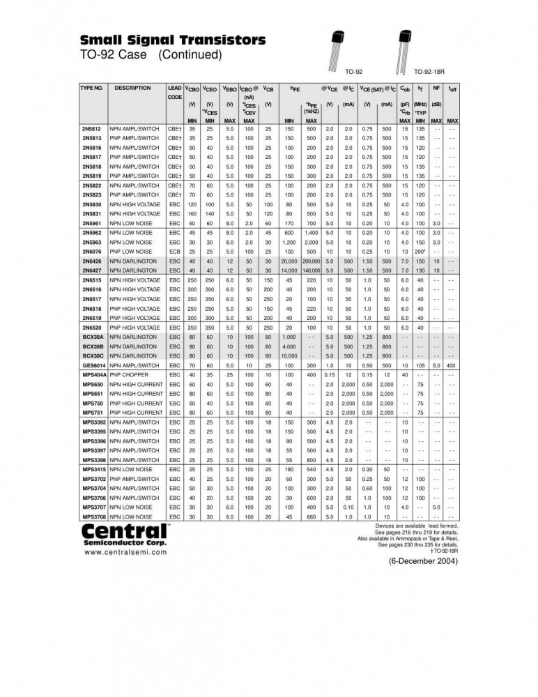 Central transistor data table page 1