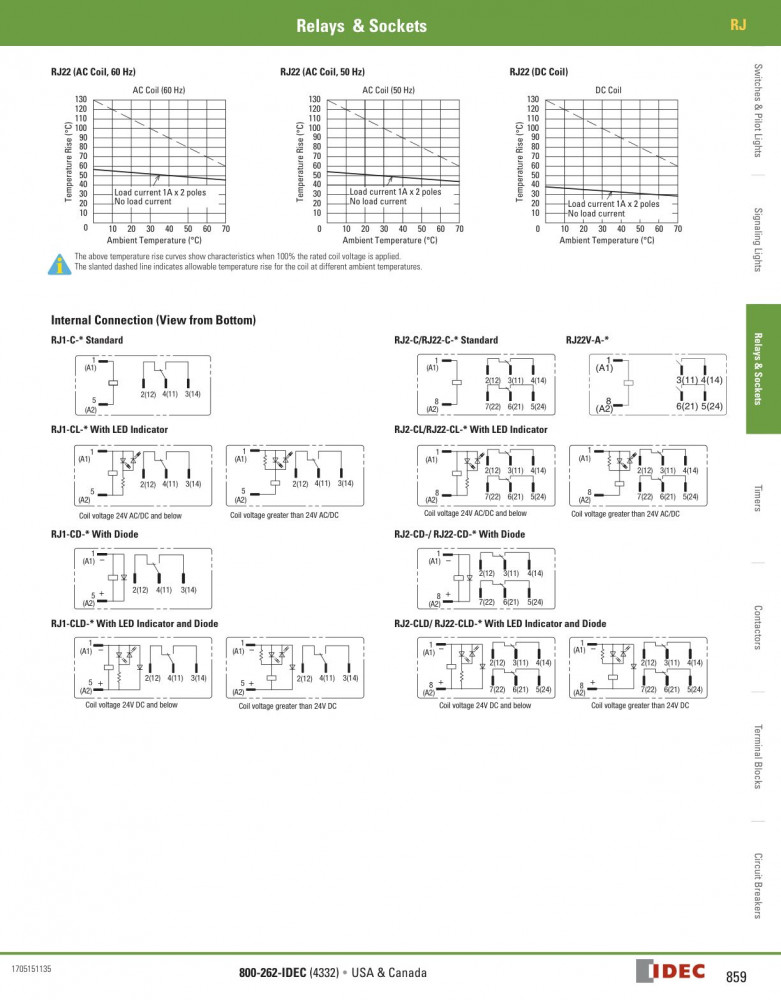 IDEC RJ Series datasheet page 7