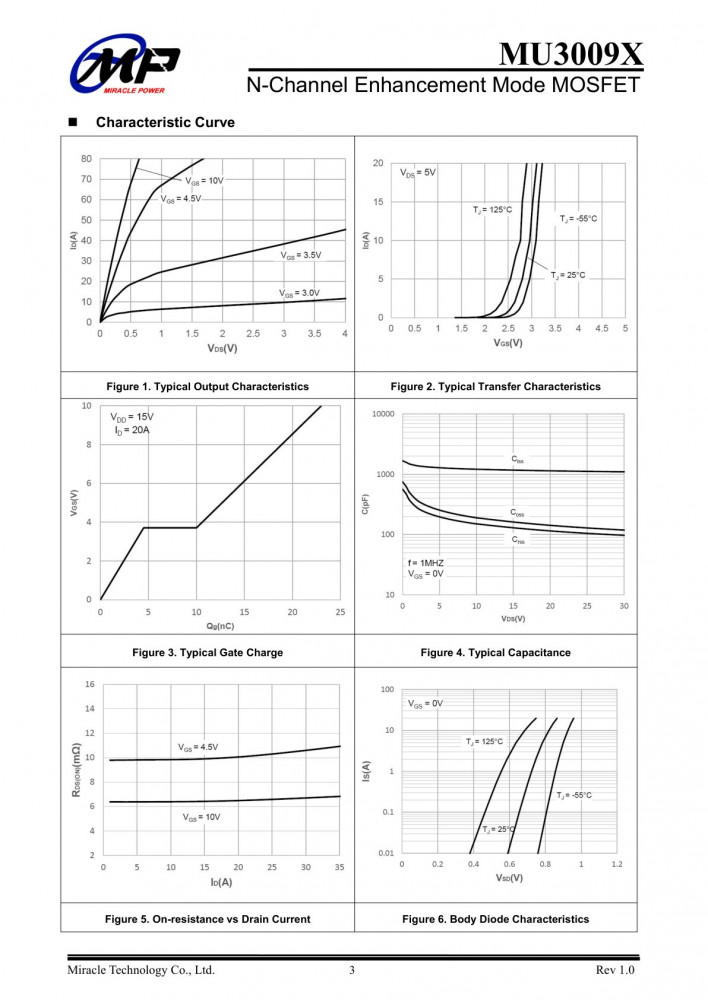 MU3009X datasheet page 3