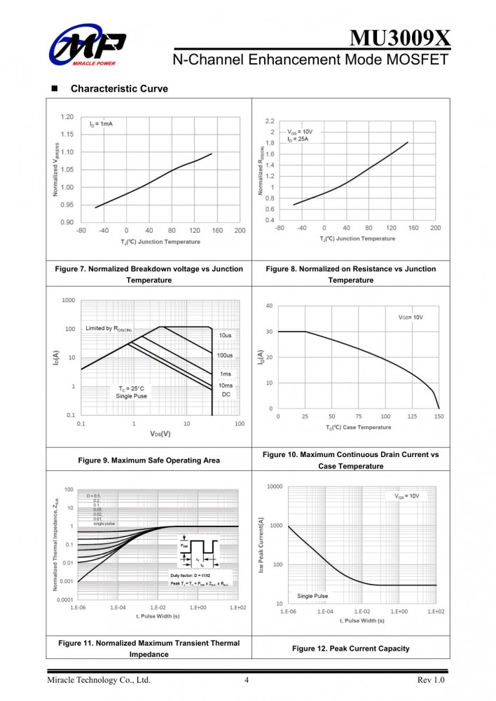 MU3009X datasheet page 4