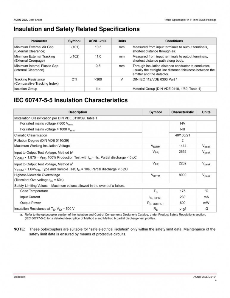ACNU-250L datasheet page 4