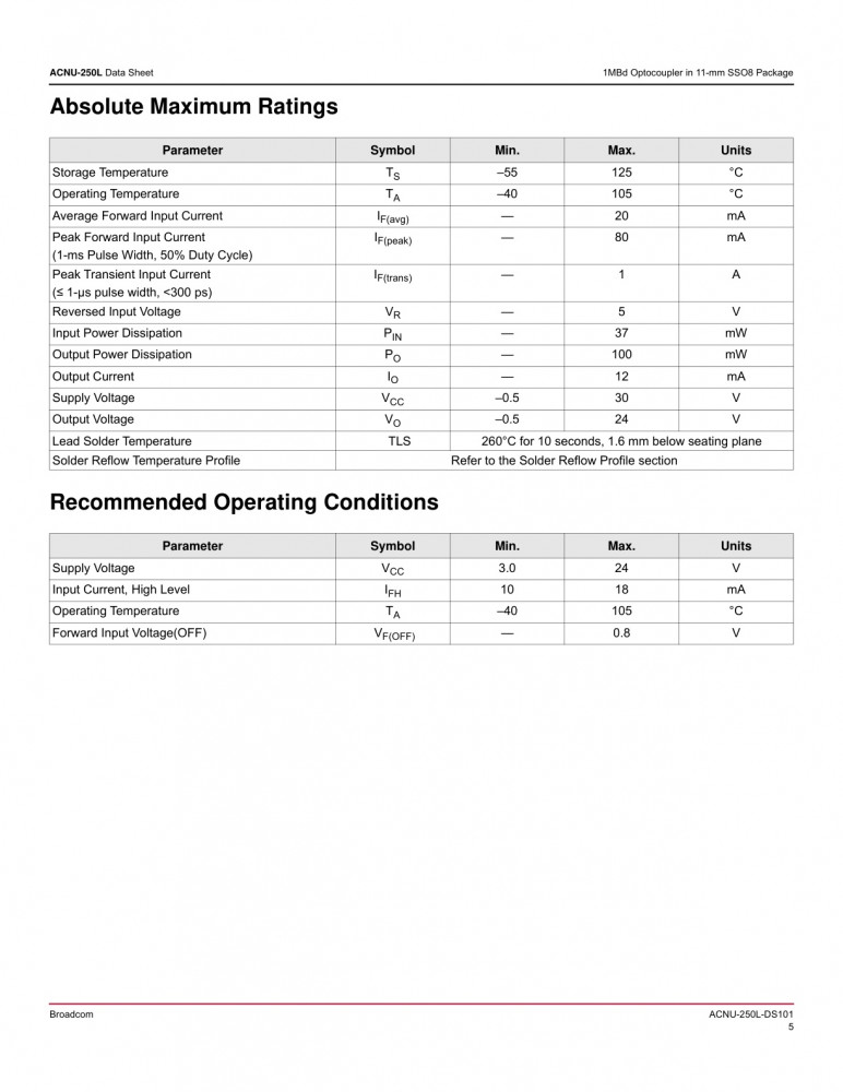 ACNU-250L datasheet page 5
