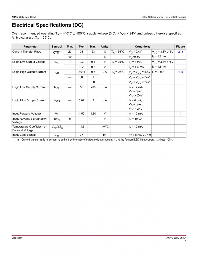 ACNU-250L datasheet page 6