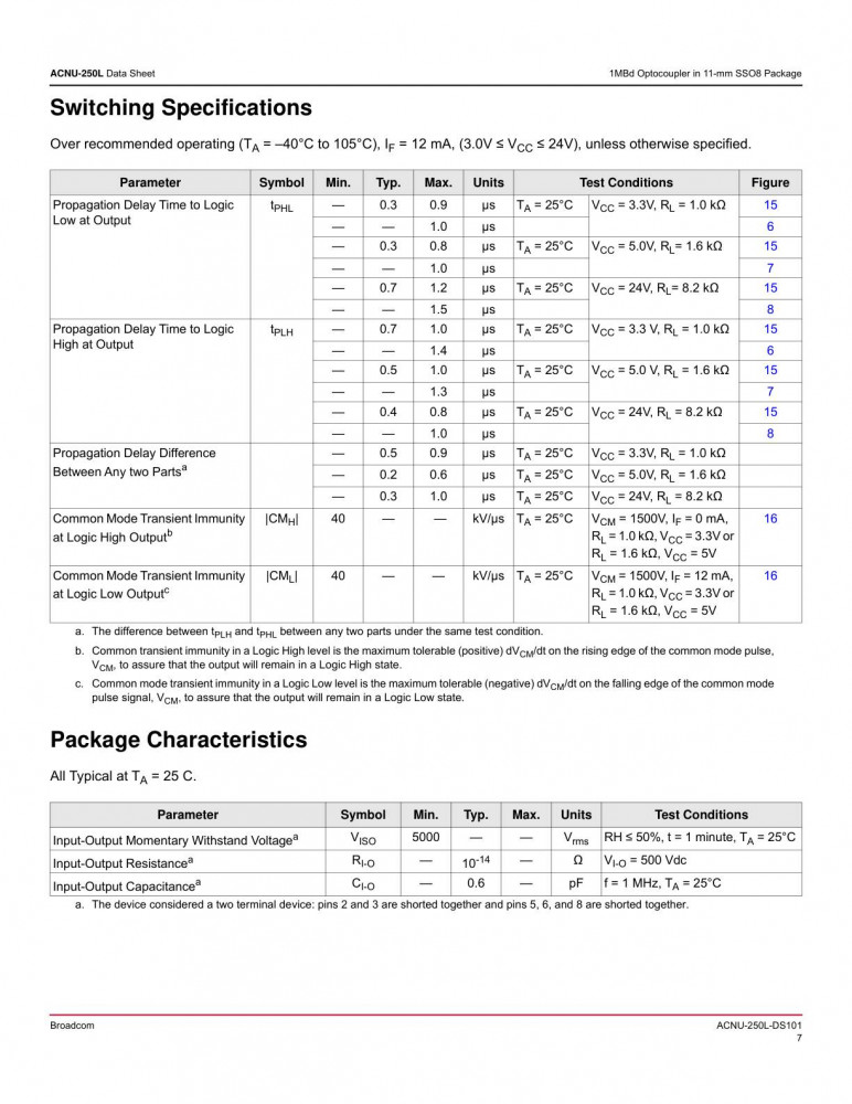 ACNU-250L datasheet page 7