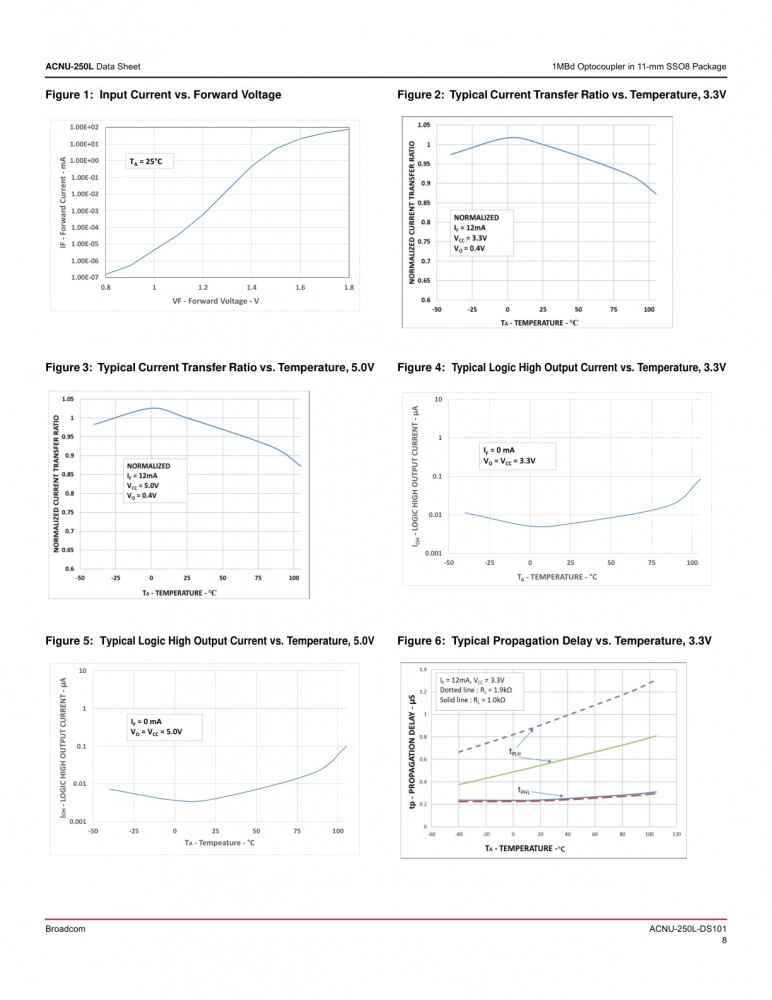 ACNU-250L datasheet page 8