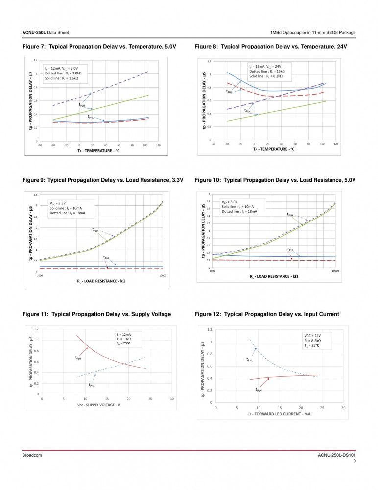 ACNU-250L datasheet page 9