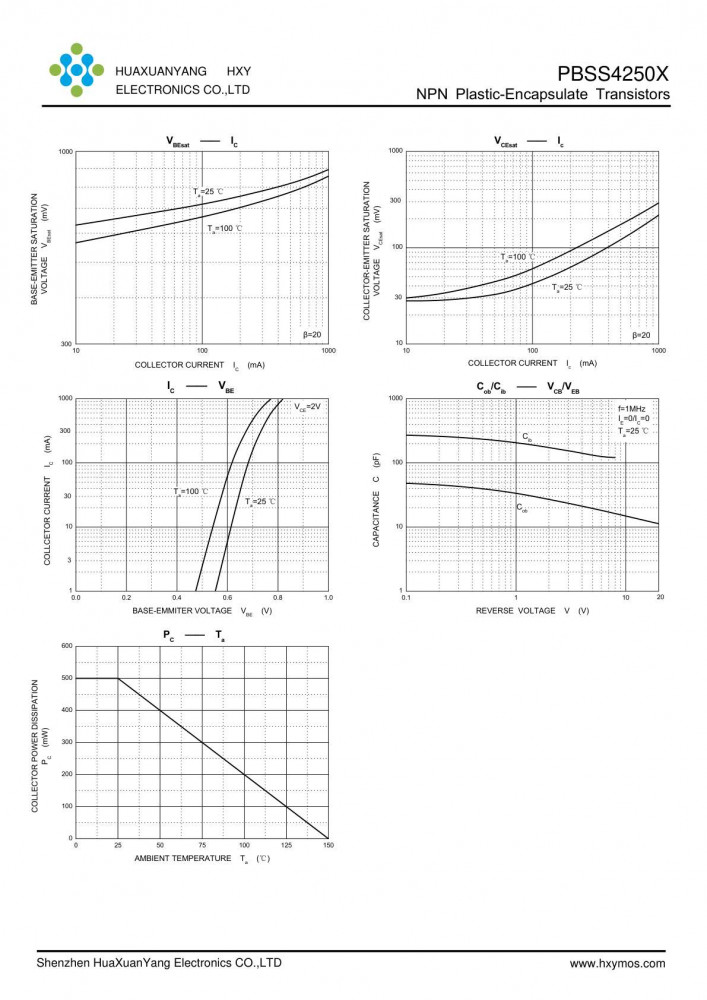 PBSS4250X-HXY datasheet page 3