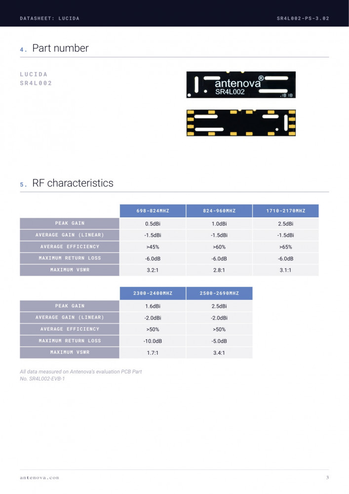 SR4L002 datasheet page 4