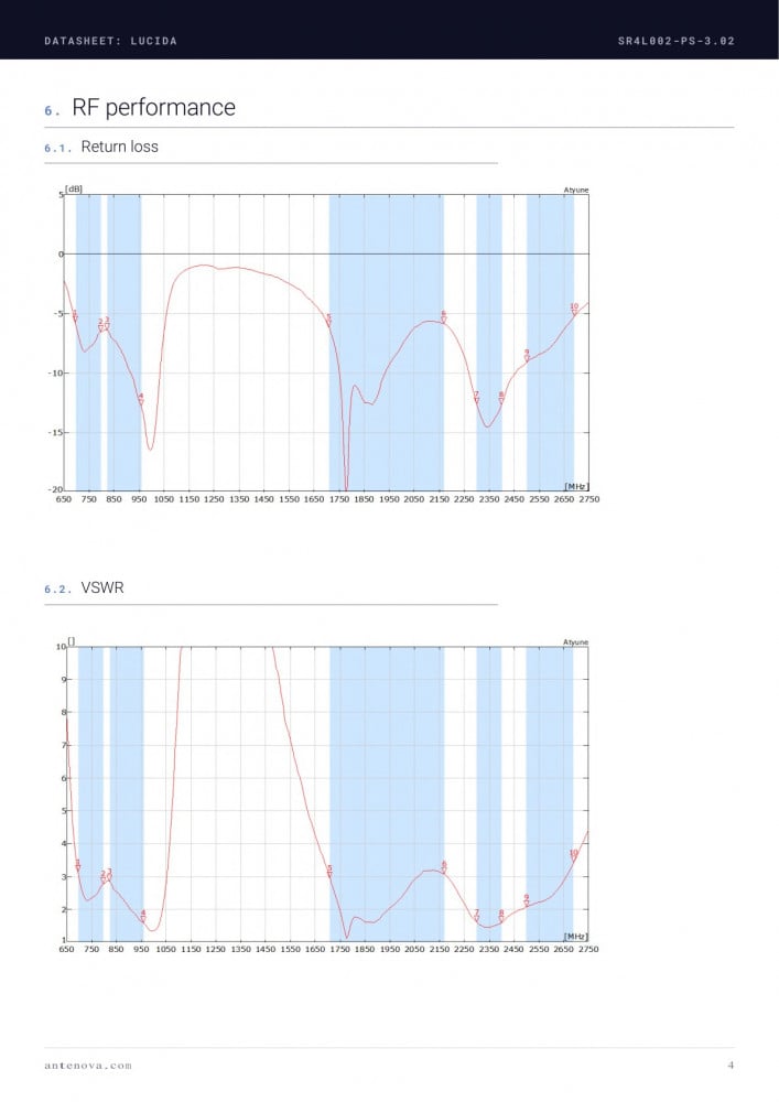SR4L002 datasheet page 5