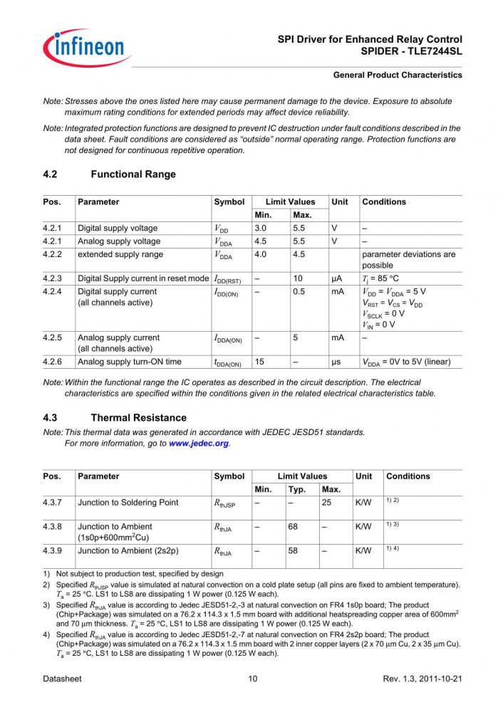 TLE7244SL datasheet page 10
