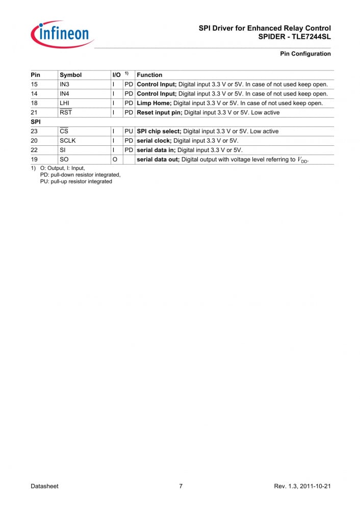 TLE7244SL datasheet page 7