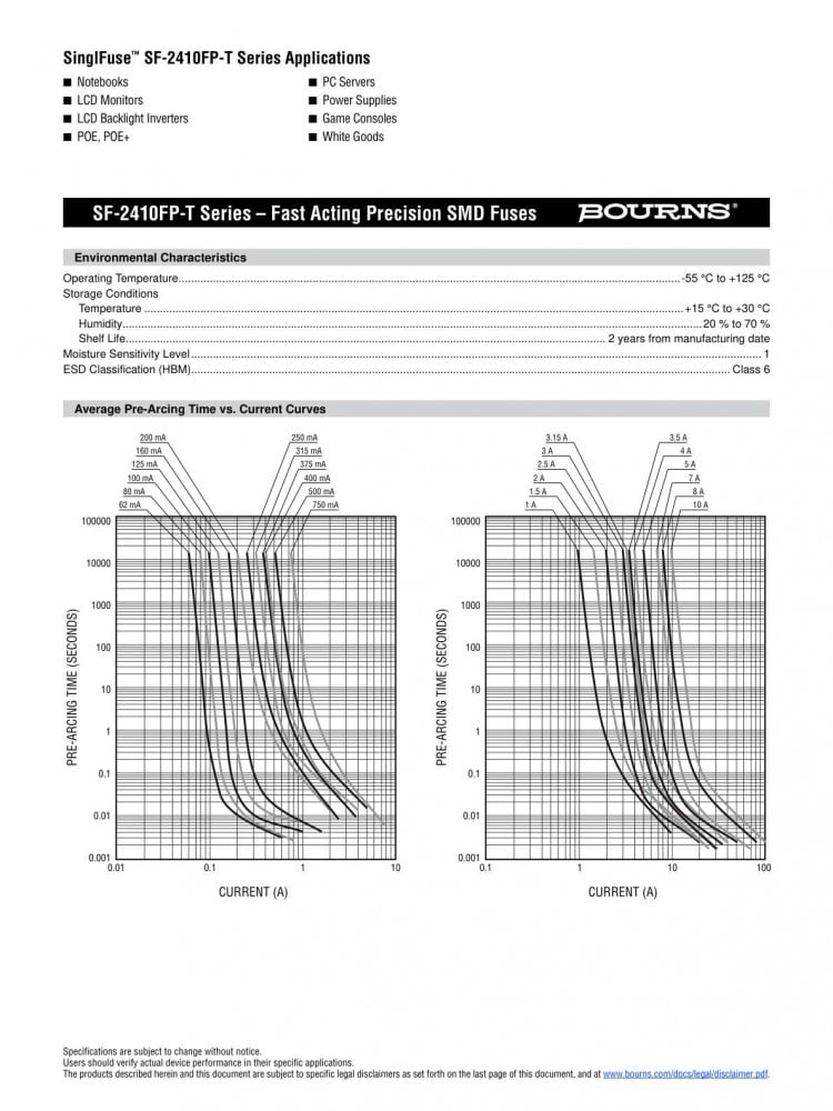 BOURNS SF-2410FP-T datasheet page 2