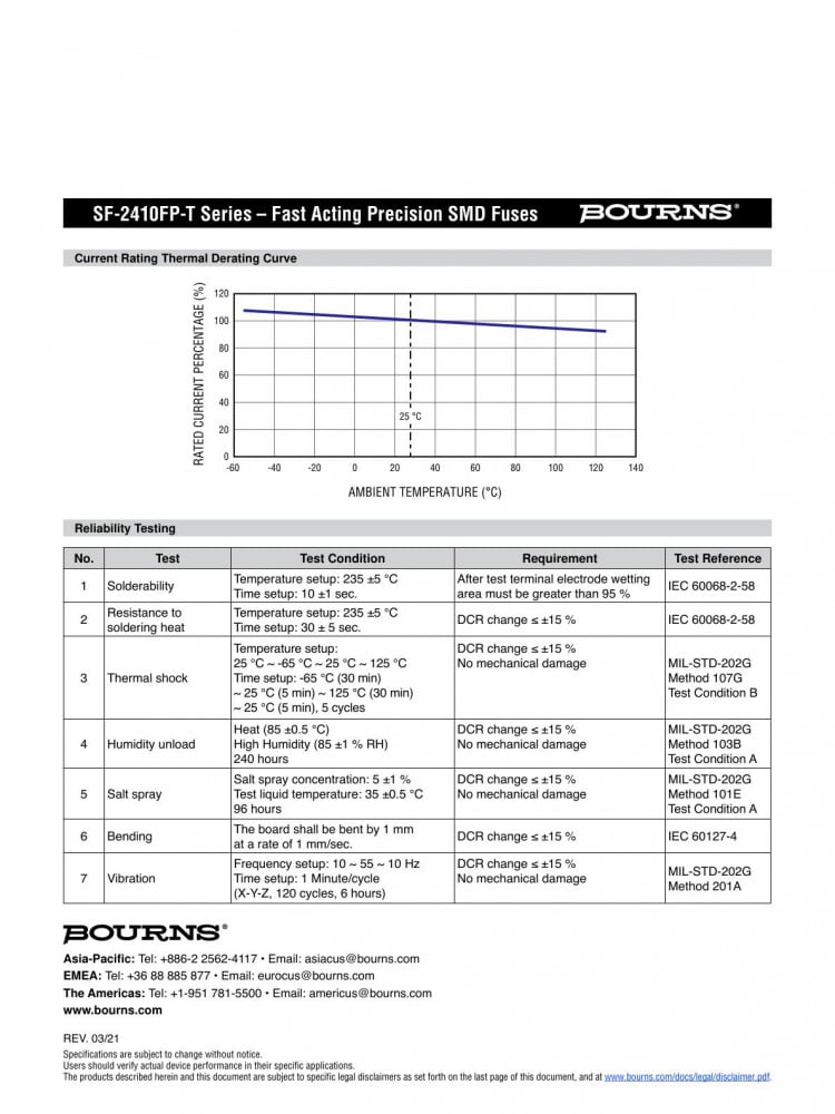 BOURNS SF-2410FP-T datasheet page 6