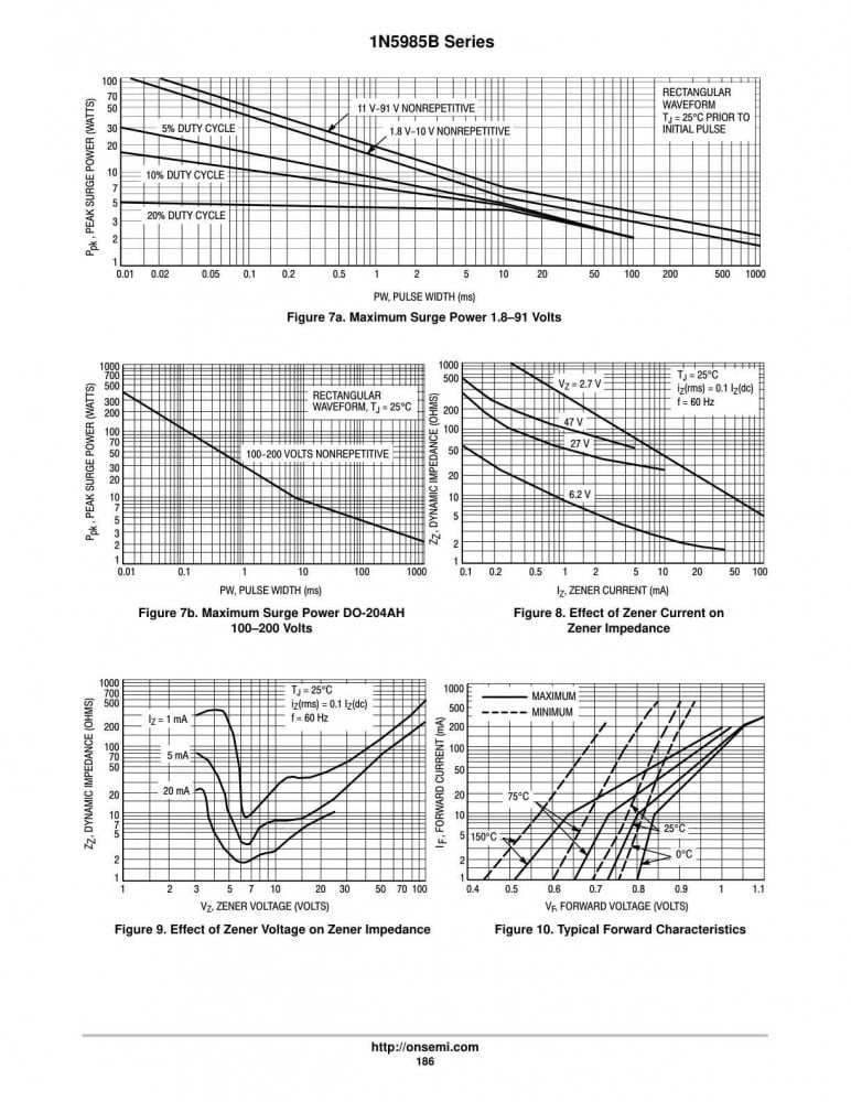 1N5998BRL datasheet page 6