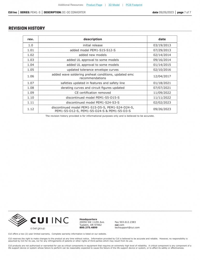 CUI PEM1-S datasheet page 7