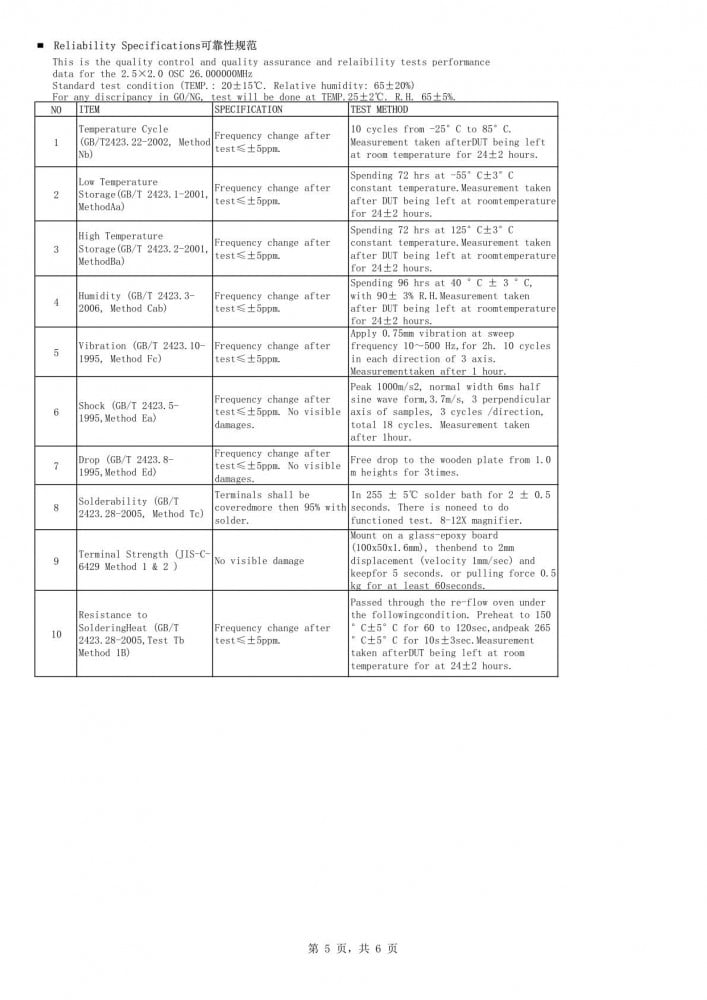 4ESC200C0033L specification page 5
