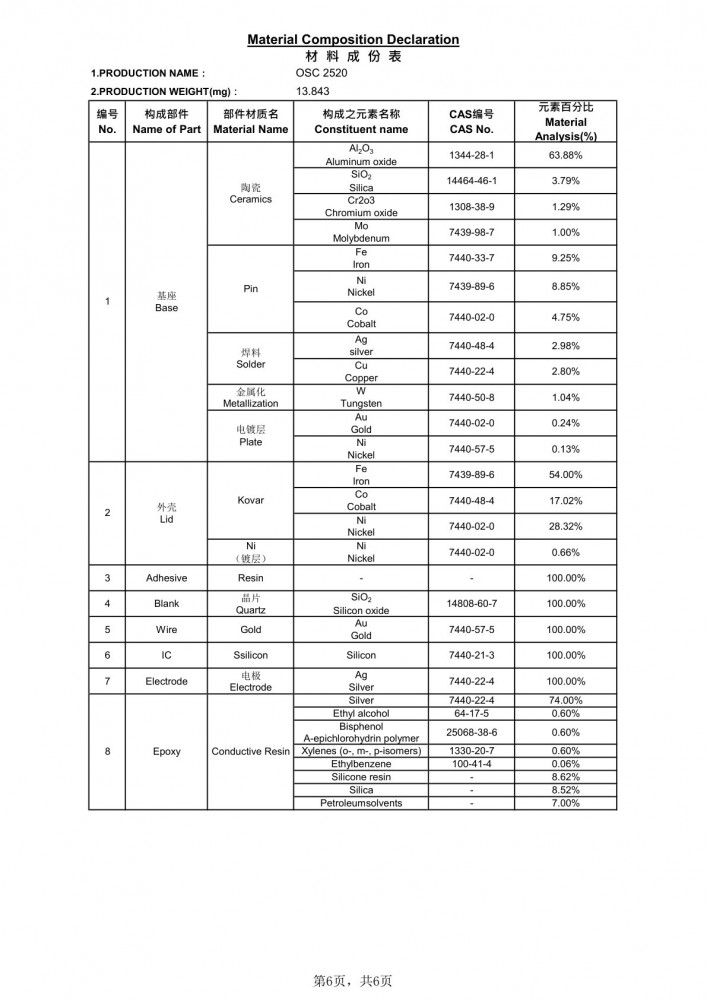4ESC200C0033L specification page 6