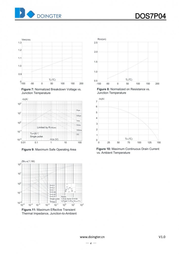 DOS7P04 datasheet page 4