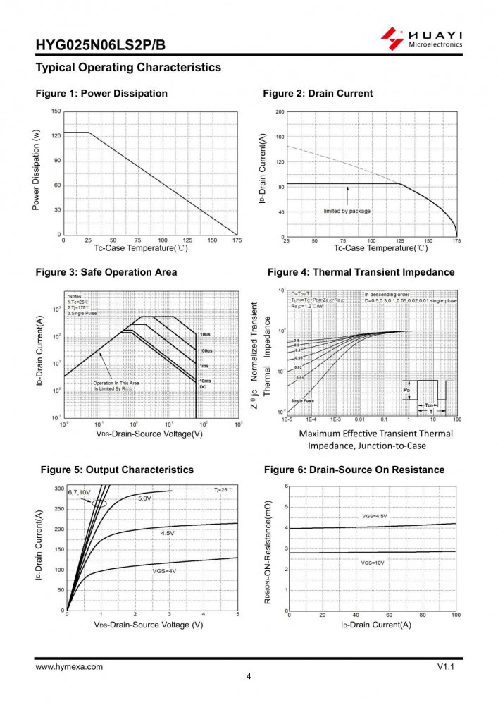 HYG025N06LS2B datasheet page 4