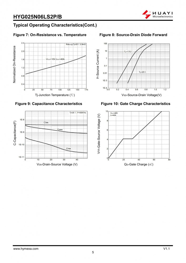 HYG025N06LS2B datasheet page 5