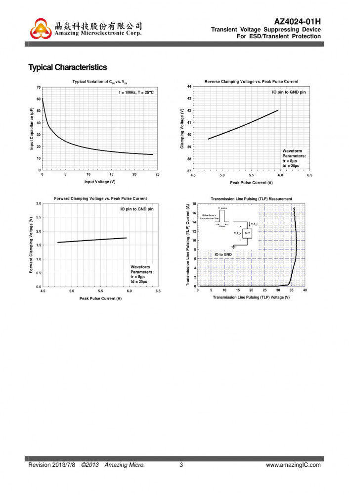 AZ4024-01H datasheet page 3